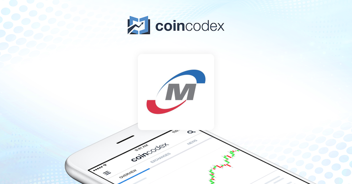 Modine Manufacturing (MOD) Stock Live Price, Chart & News | CoinCodex